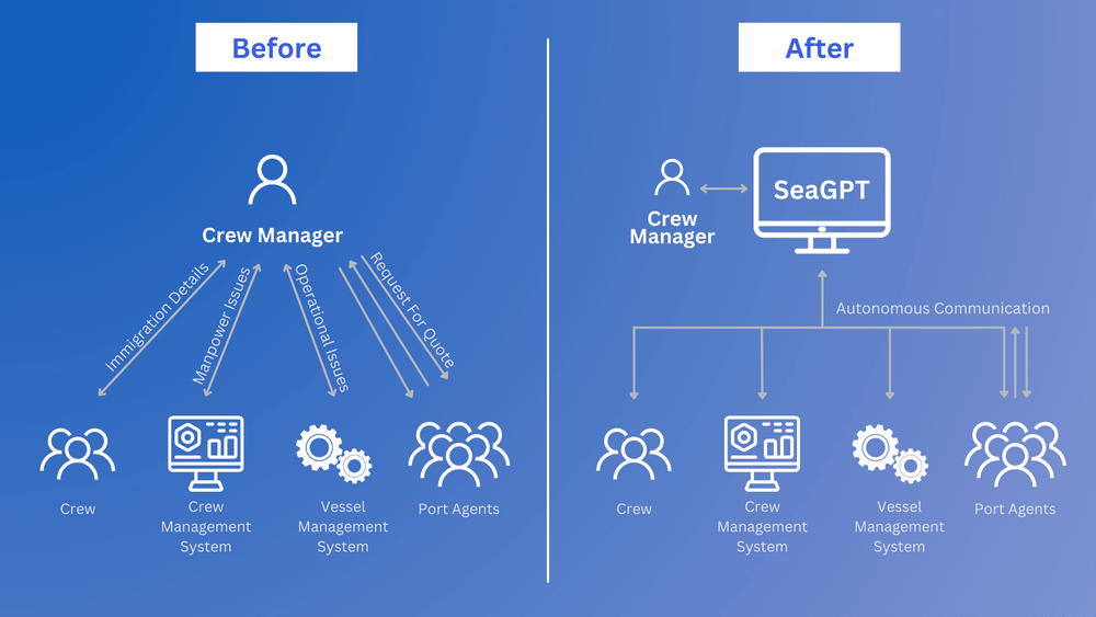 Greywing | Greywing’s new AI for maritime, SeaGPT, untangles crew ...