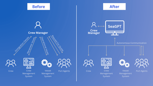 Greywing | Greywing’s new AI for maritime, SeaGPT, untangles crew ...
